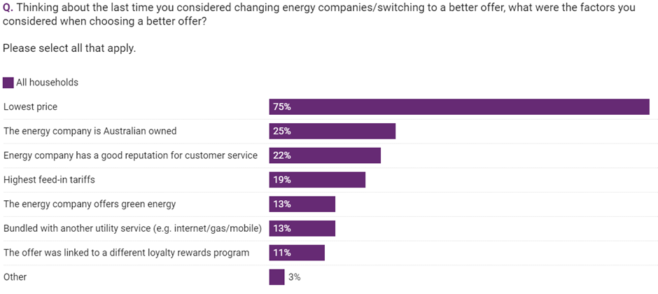 Smart Ways to Save Finding Electricity Deals and Cheapest Energy Providers Sumo Electricity Gas Internet